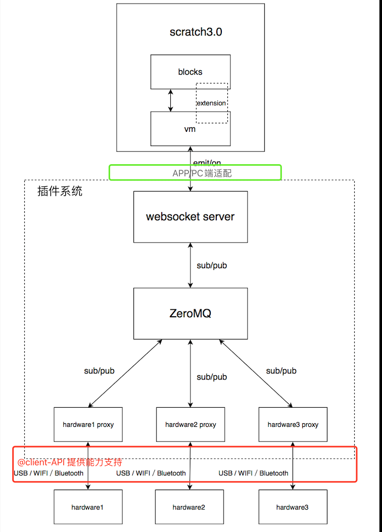 Rickie Woo's Wonder Land